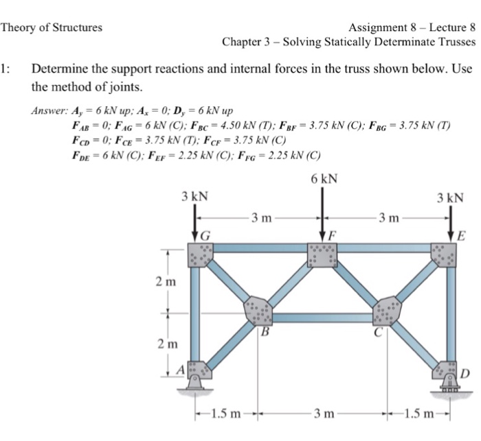 Solved Theory of Structures Assignment 8 Lecture 8 Chapter 3 | Chegg.com