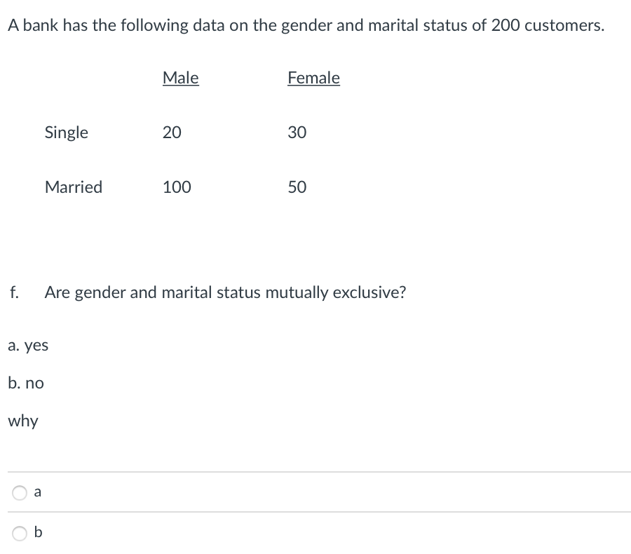 Solved A bank has the following data on the gender and | Chegg.com