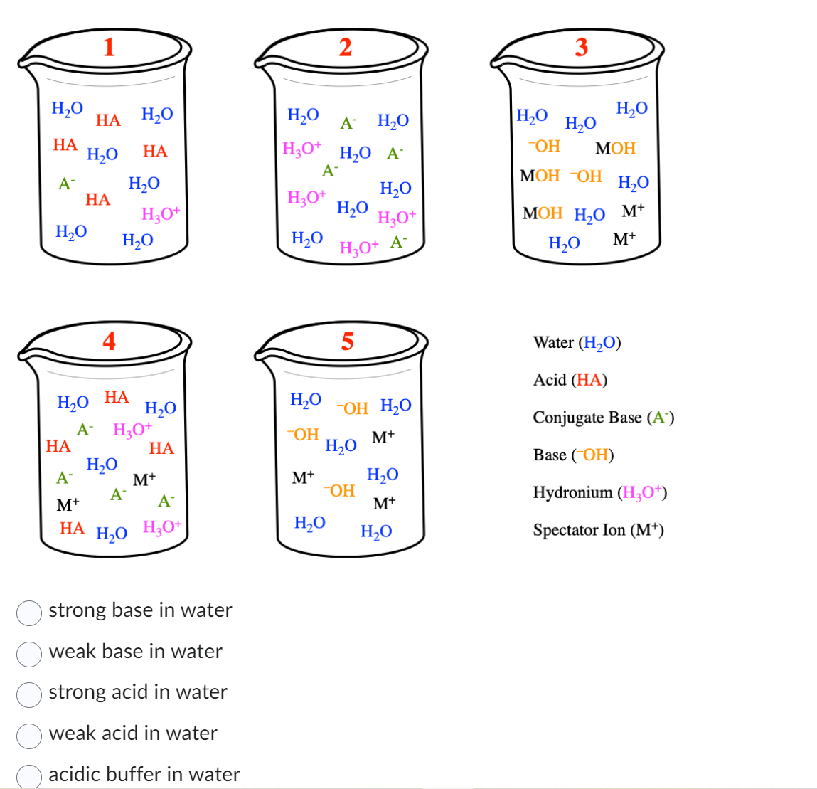 Solved strong acid in water weak acid in water acidic buffer | Chegg.com