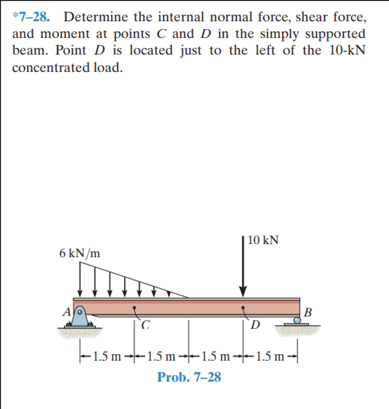 Solved *7-28. Determine the internal normal force, shear | Chegg.com