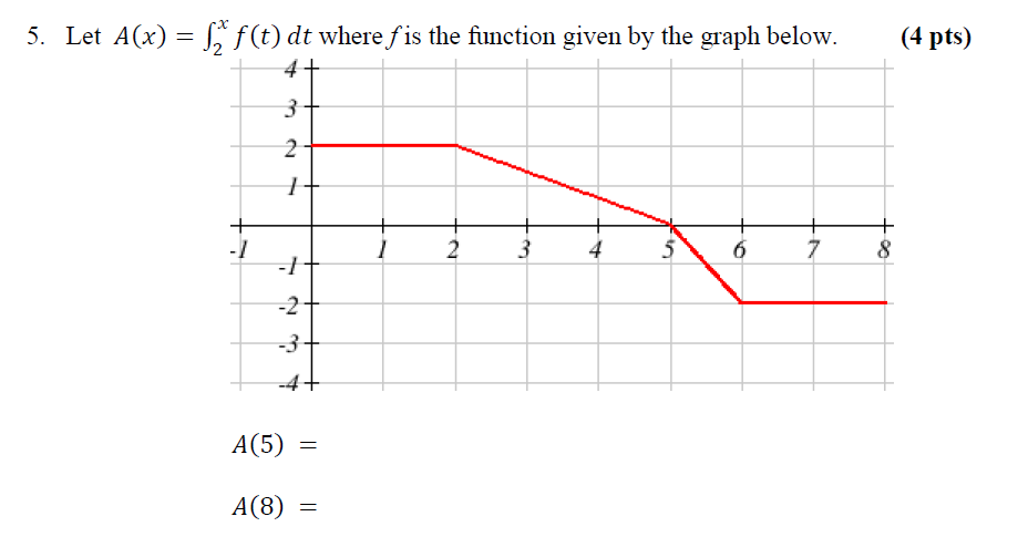 Solved 5. Let A(x)=∫2xf(t)dt where f is the function given | Chegg.com