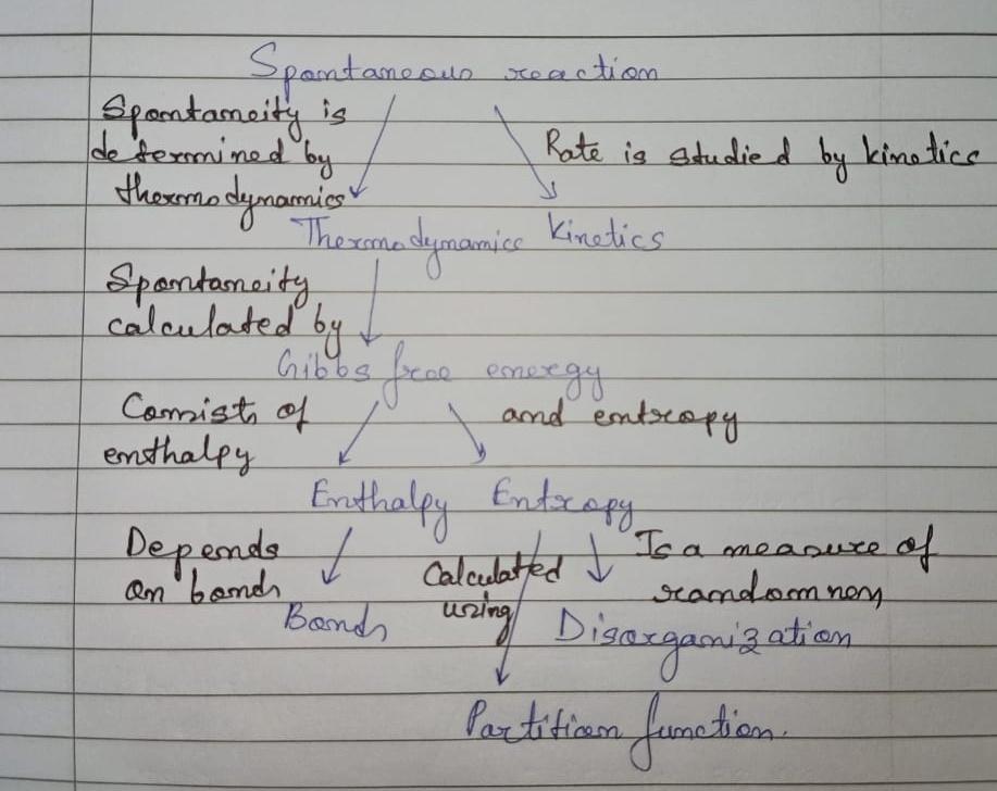 Solved PROTEIN BIOCHEMISTRY HELP! Please make concept | Chegg.com
