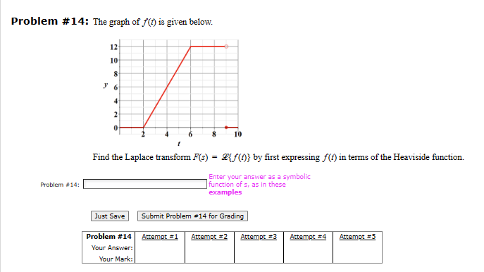 Solved Problem # 14: The graph of f(t) ﻿is given below.Find | Chegg.com