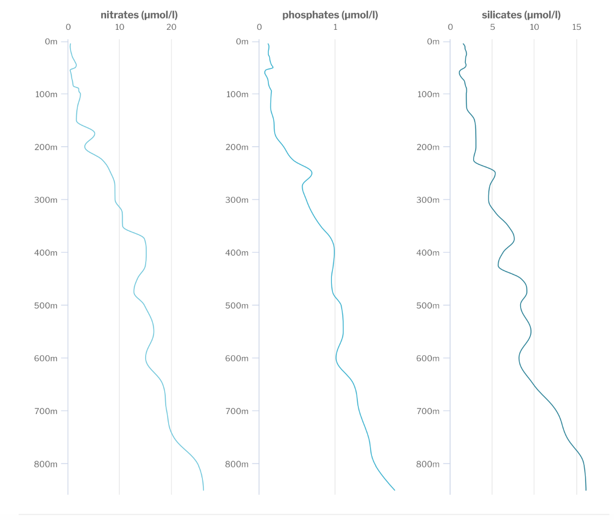 Solved I need help interpreting this data. I am doing a | Chegg.com