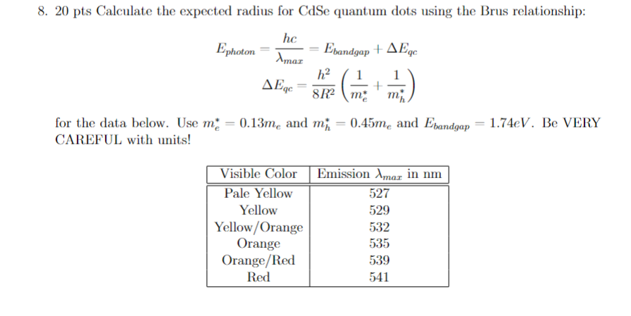 Solved 20 ﻿pts Calculate the expected radius for CdSe | Chegg.com
