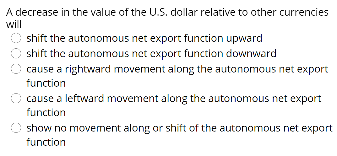Solved A decrease in the value of the U.S. dollar relative | Chegg.com
