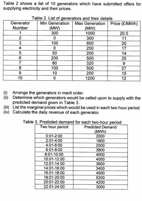 Solved Table 2 shows a list of 10 generators which have | Chegg.com