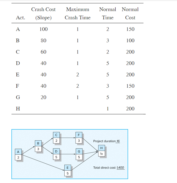 Solved Use the information contained below to compress | Chegg.com
