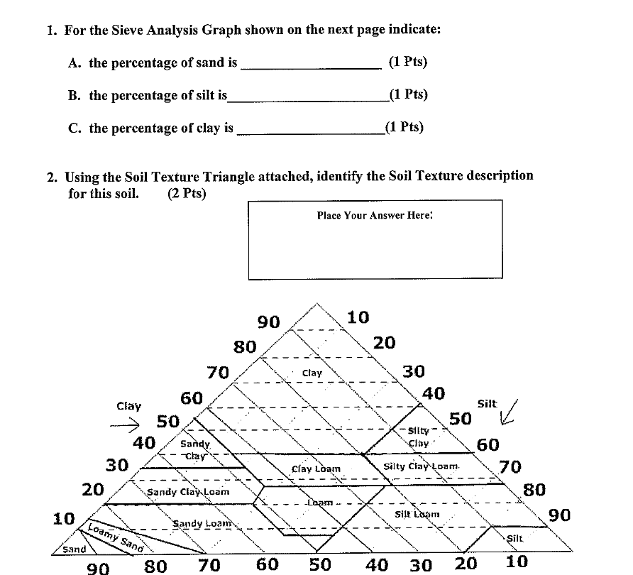 Solved 1. For the Sieve Analysis Graph shown on the next | Chegg.com