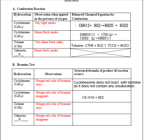 Solved A. Combustion Reaction Hydrocarbon Observation when | Chegg.com
