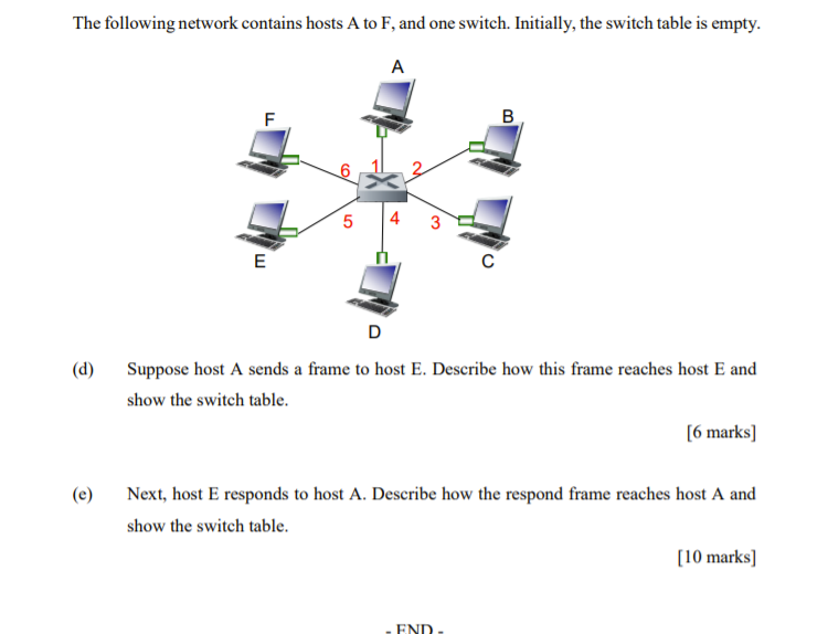 Solved The following network contains hosts A to F, and one | Chegg.com