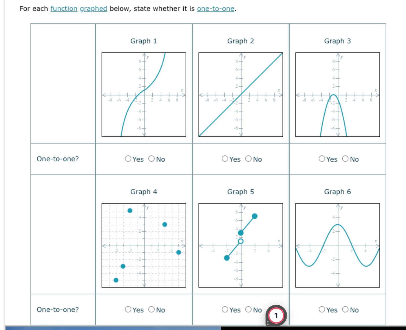 Solved For each function graphed below, state whether it is | Chegg.com