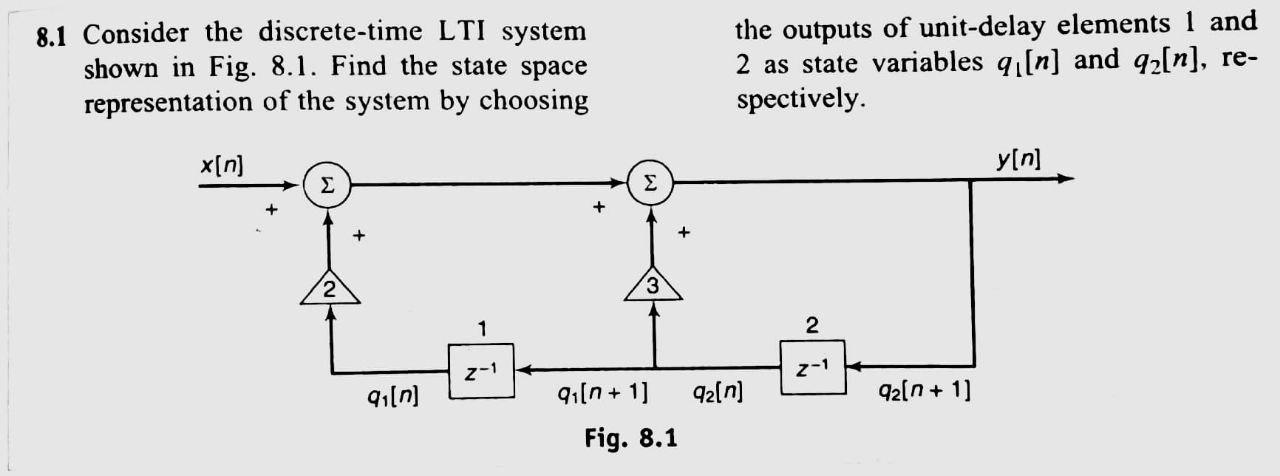 Solved 8.1 Consider the discrete-time LTI system shown in | Chegg.com