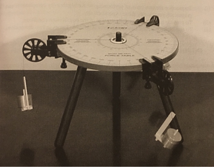 Solved The equipment for this experiment includes a PASCO | Chegg.com
