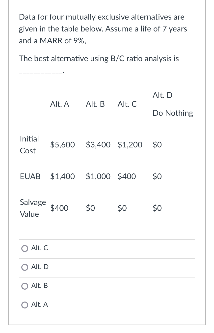 Solved Data for four mutually exclusive alternatives are | Chegg.com