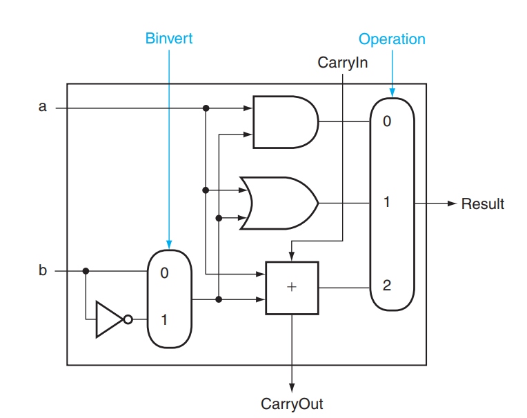 Solved What is the required change to implement XOR without | Chegg.com