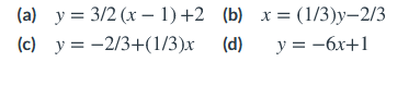 Solved Which equation, (a)-(d), has the graph that crosses | Chegg.com