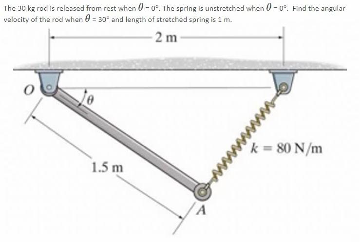 Solved The 30 kg rod is released from rest when 0 = 0°. The | Chegg.com