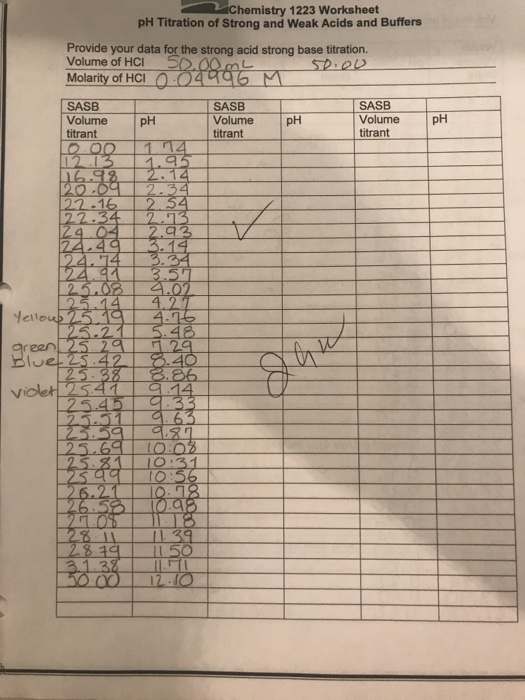 Chemistry 1223 Worksheet pH Titration of Strong and | Chegg.com
