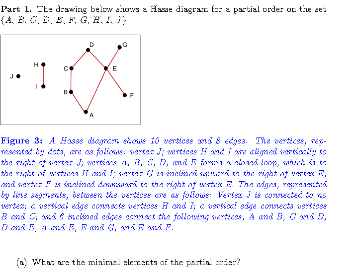 Solved Part 1. The drawing below shows a Hasse diagram for a | Chegg.com