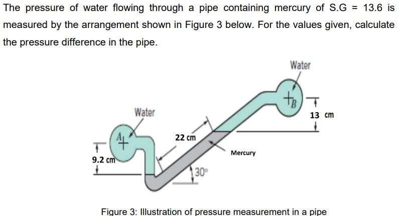 Solved The pressure of water flowing through a pipe | Chegg.com