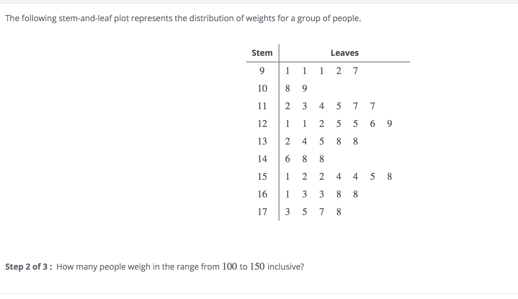 Solved The following stem-and-leaf plot represents the | Chegg.com