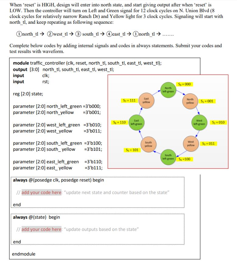 Problem 2 160 pts Design a Verilog code for a traffic | Chegg.com