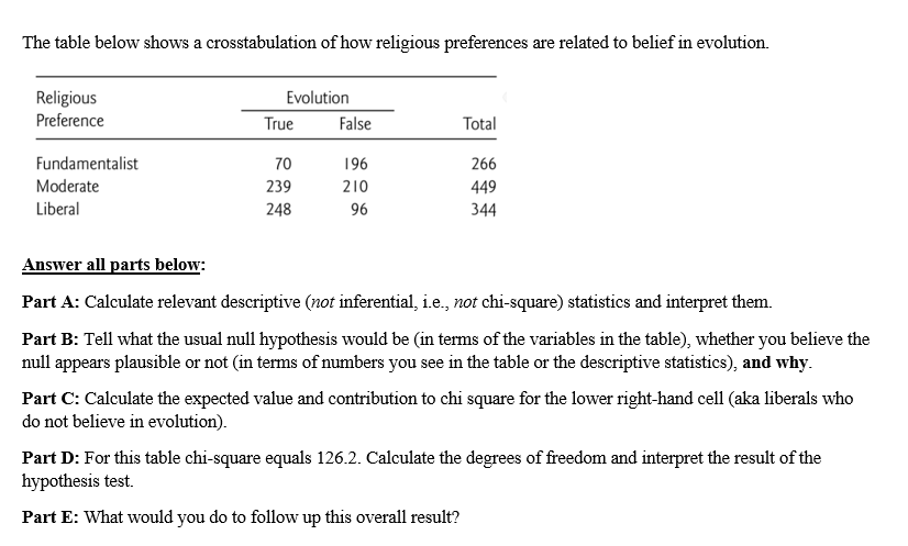 Solved The table below shows a crosstabulation of how | Chegg.com