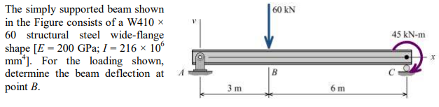 Solved 60 KN 45 kN-m The simply supported beam shown in the | Chegg.com
