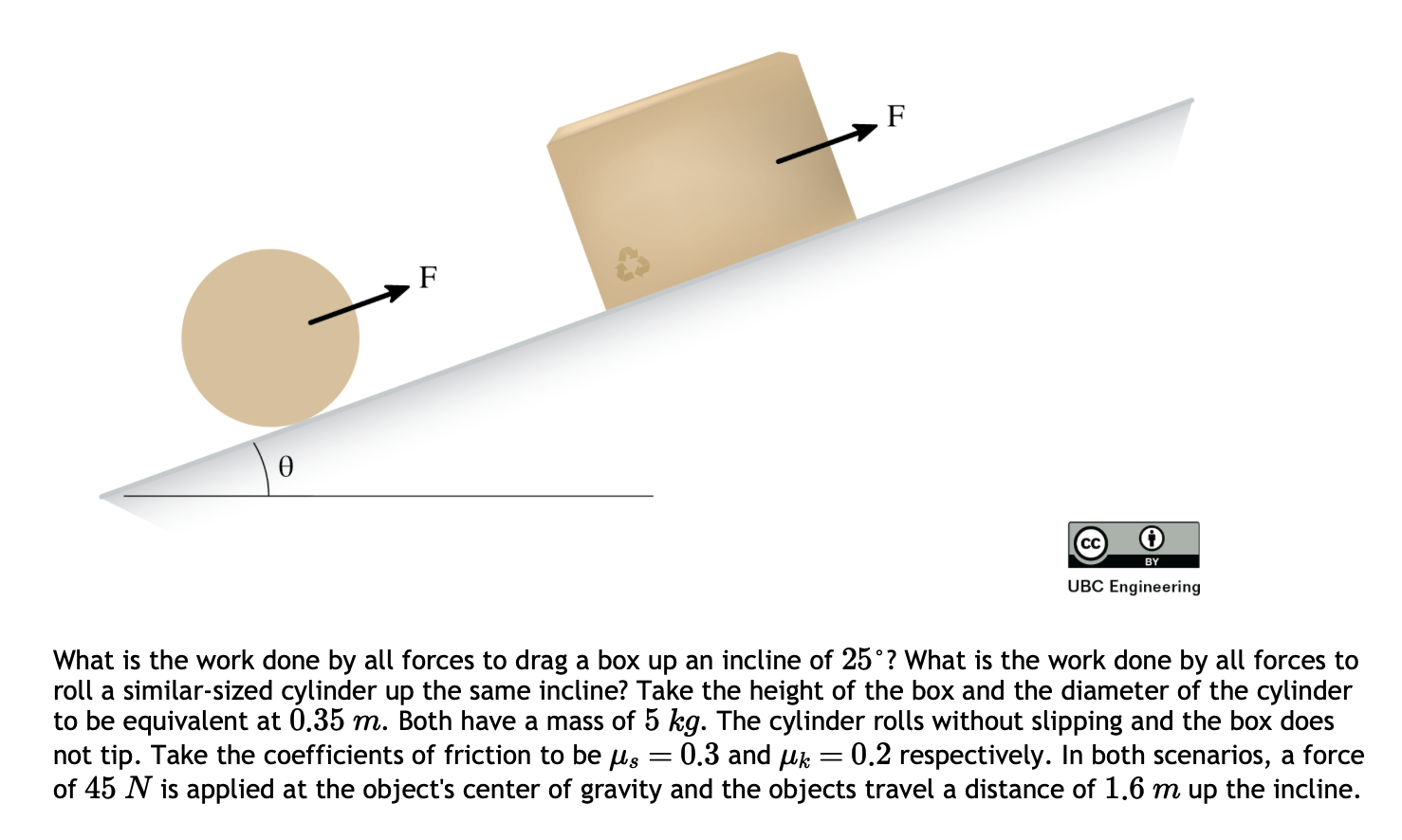 Solved What is the work done by all forces to drag a box up | Chegg.com