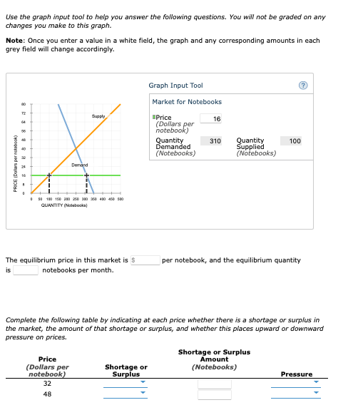 Solved Use the graph input tool to help you answer the | Chegg.com