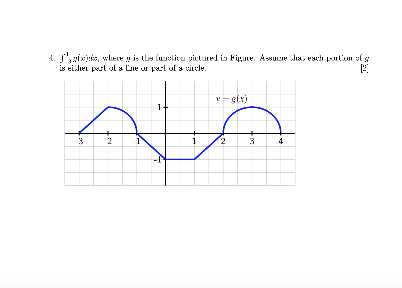 Solved 4. ∫−33g(x)dx, where g is the function pictured in | Chegg.com