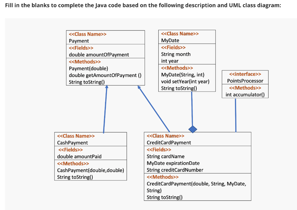 Solved Fill in the blanks to complete the Java code based on | Chegg.com
