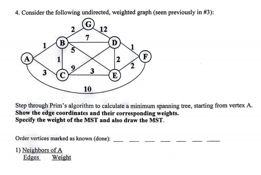 Solved 4. Consider the following undirected, weighted graph | Chegg.com