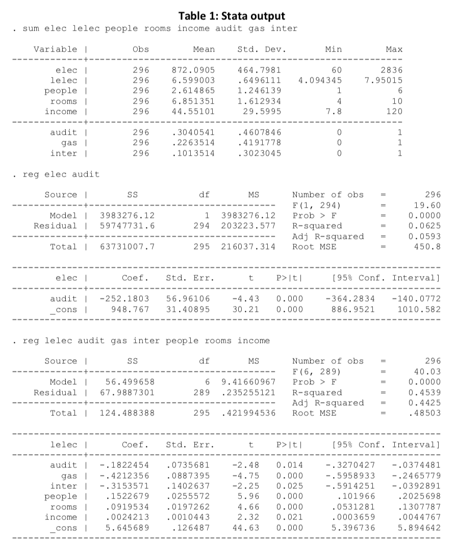 Solved tall Question 2 [15 marks in total] The Department of | Chegg.com