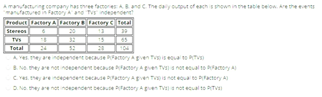 Solved A manufacturing company has three factories: A, B and | Chegg.com