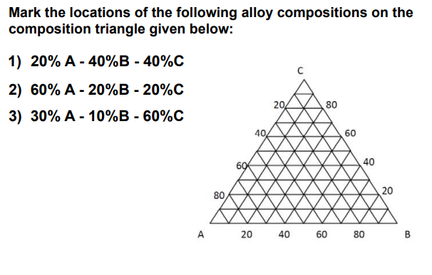 Mark the locations of the following alloy | Chegg.com