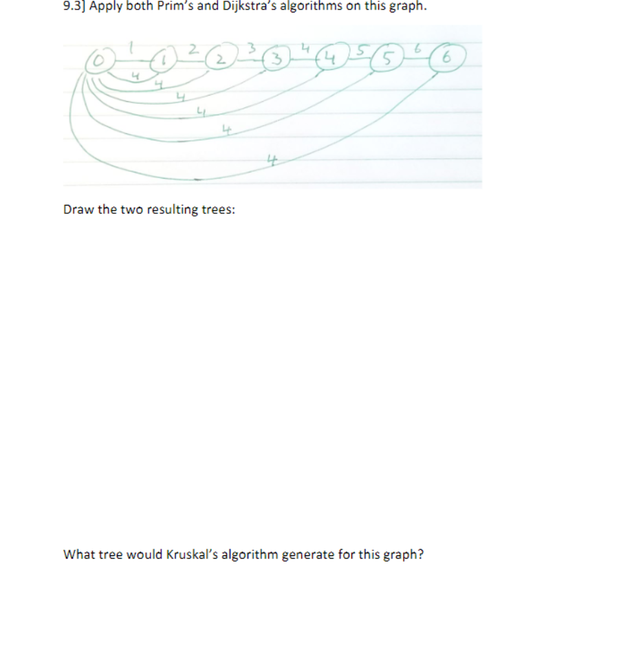 Solved 9.3) Apply both Prim's and Dijkstra's algorithms on | Chegg.com