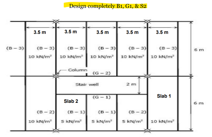 Solved Use any method to design B1, G1, & S2. Include clear | Chegg.com