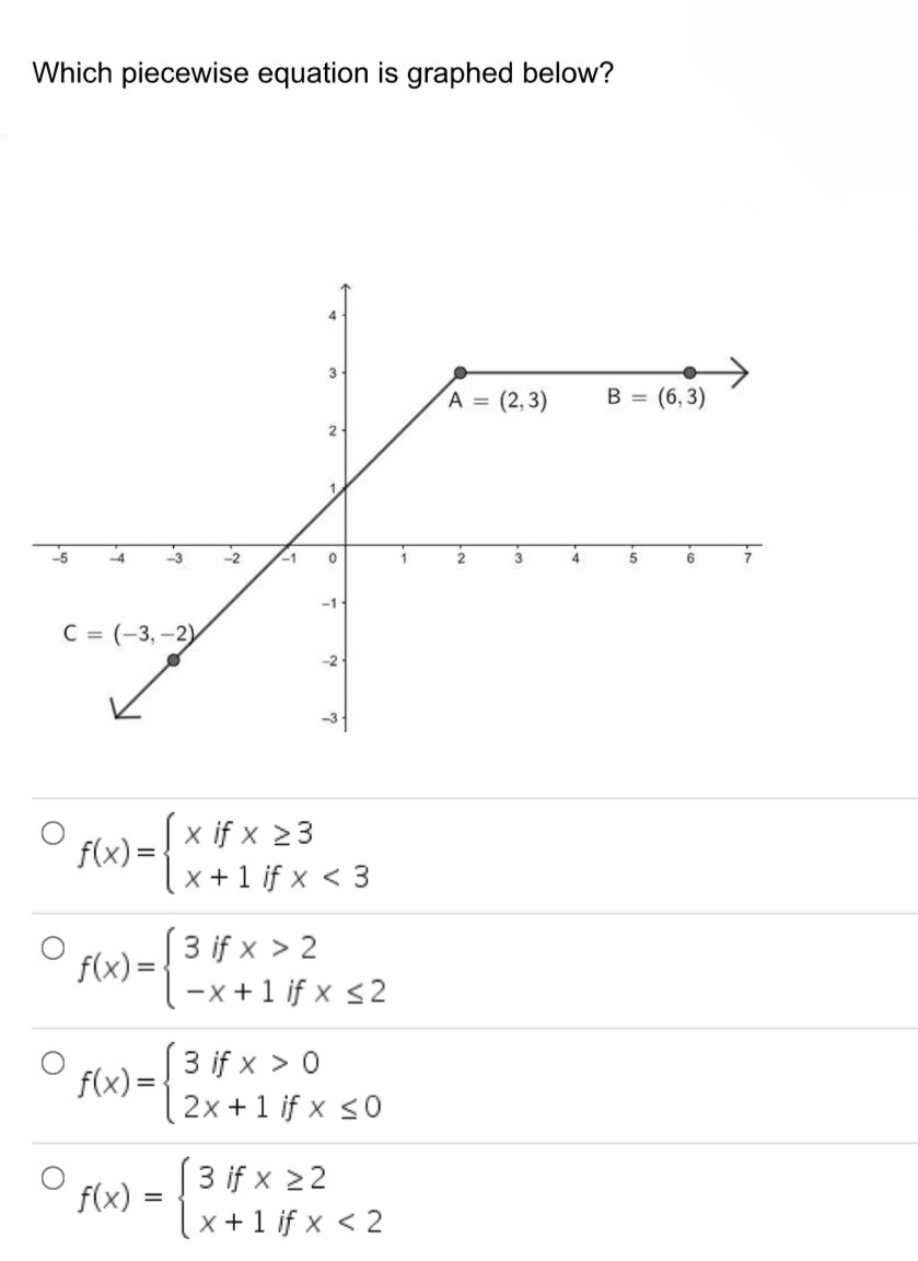 Solved Which piecewise equation is graphed below? f(x)={x if | Chegg.com