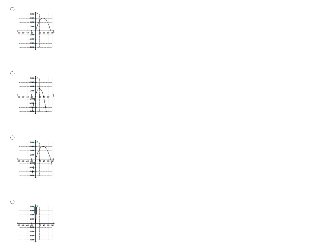 Solved QUESTION 10 Graph the function. The height (in m) of | Chegg.com