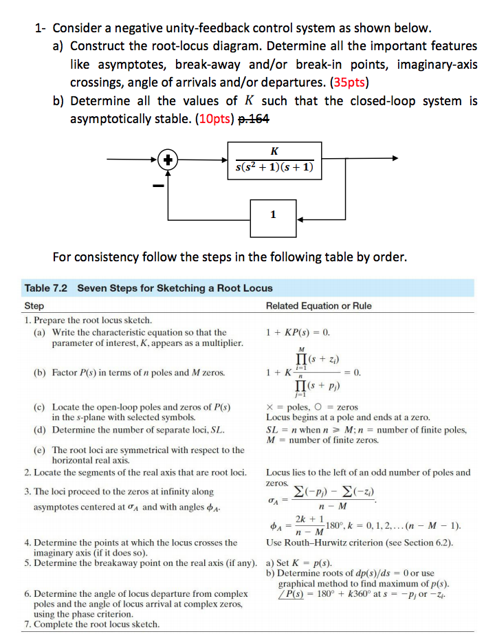 Solved 1- Consider a negative unity-feedback control system | Chegg.com