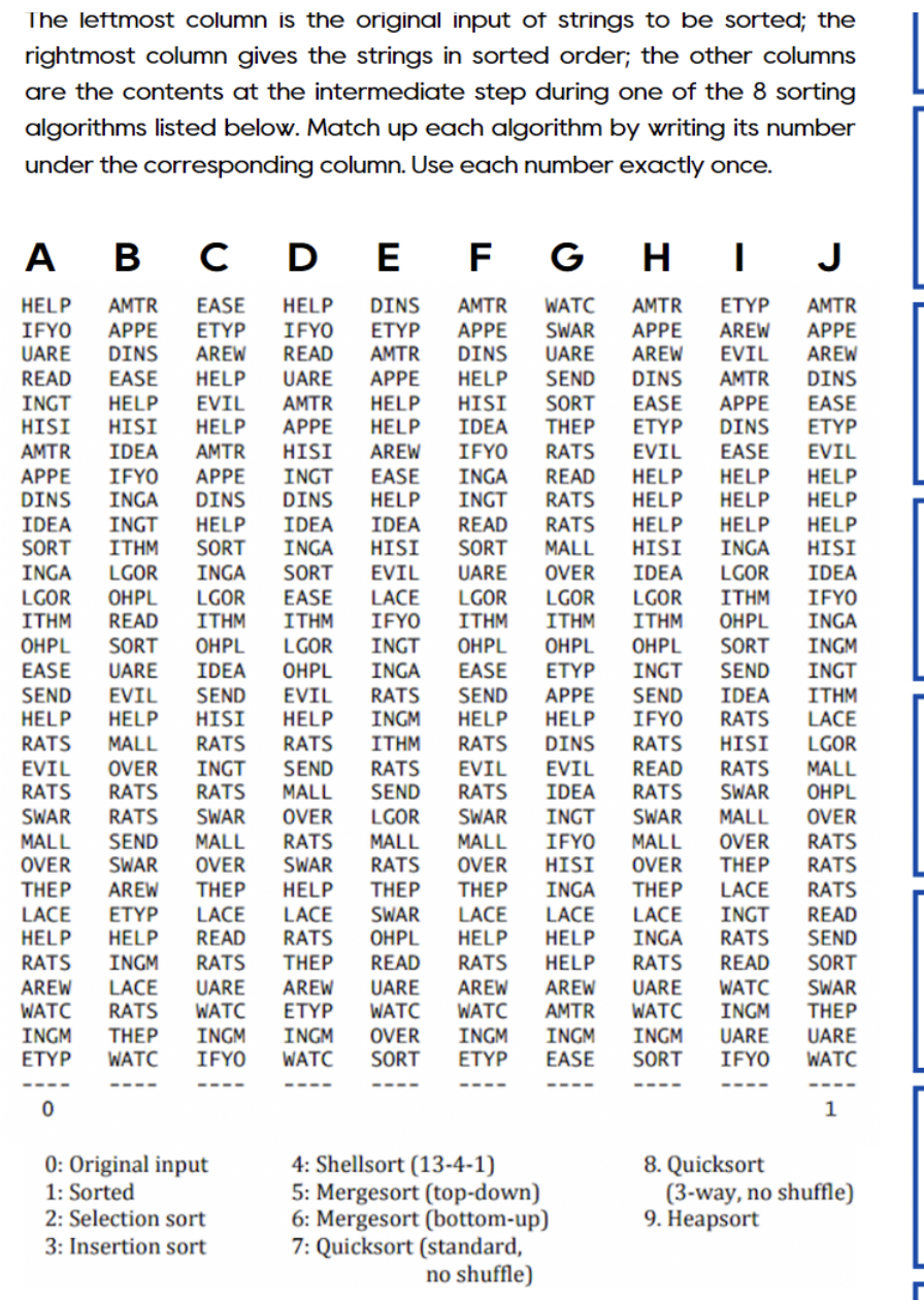 Solved Ihe leftmost column is the original input of strings | Chegg.com