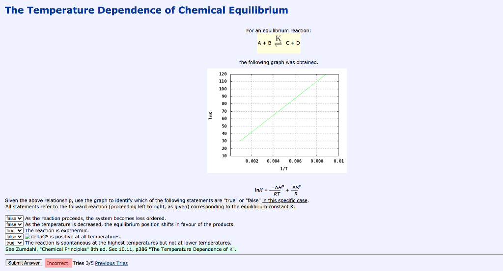 The Temperature Dependence of Chemical Equilibrium | Chegg.com