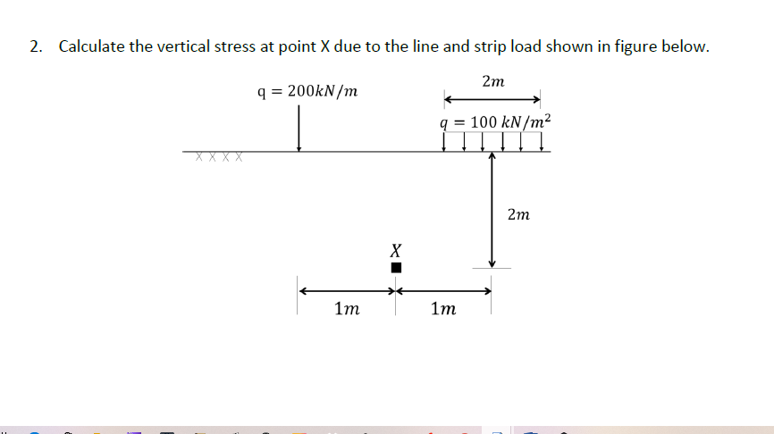 Solved 2. Calculate the vertical stress at point X due to | Chegg.com