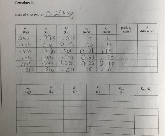 Solved Procedure B 16. Obtain the mass of the blue PasCar | Chegg.com