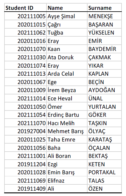 Solved Student ID Name Surname 202111005 ﻿Ayşe Şimal MENEKŞE | Chegg.com