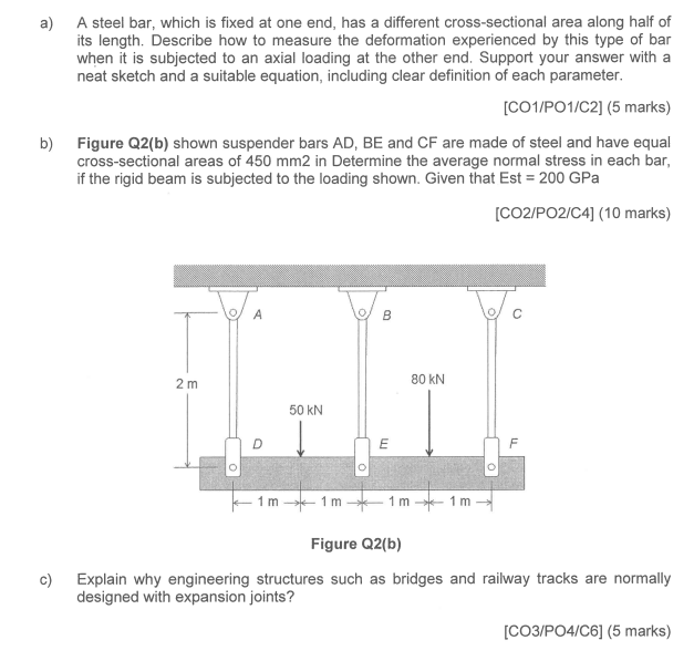 Solved a) A steel bar, which is fixed at one end, has a | Chegg.com