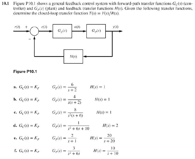 Solved 1.1 Figure P10.1 shows a general feedback control | Chegg.com