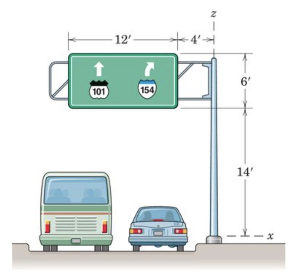 Solved A freeway sign measuring 12 ft by 6 ft is supported | Chegg.com